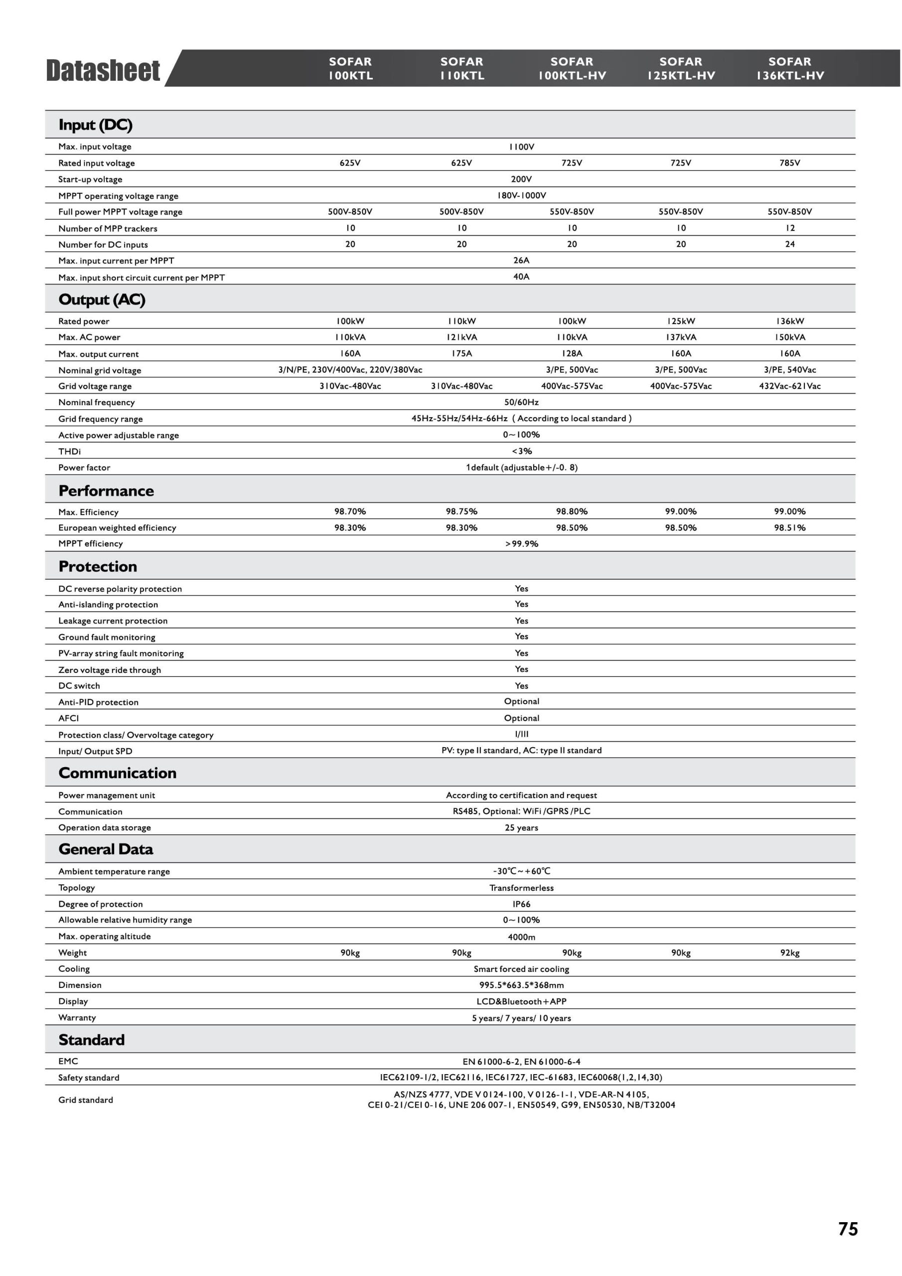 Sofar 100K/110KTL Three Phase Ongrid Inverter - Maxpower